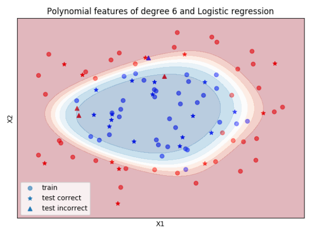 Orthogonal Distance Linear Regression Dr Wing Fai This Personal Website