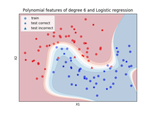 Orthogonal Distance Linear Regression | Dr. Wing-Fai Thi's personal website