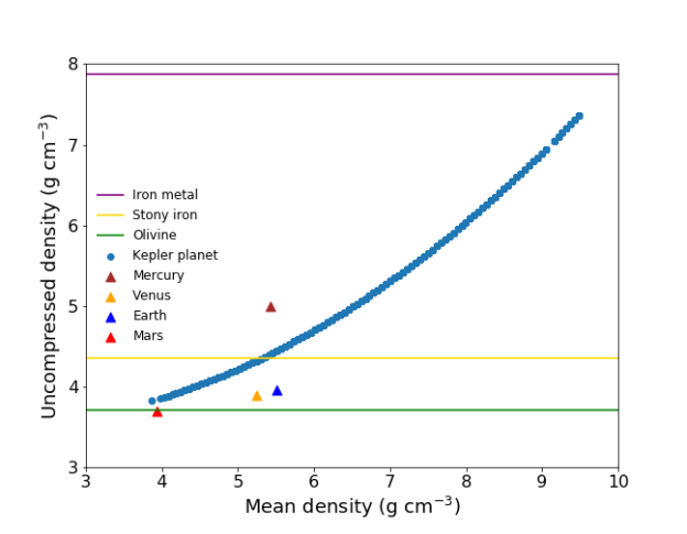 Figures | Dr. Wing-Fai Thi's personal website